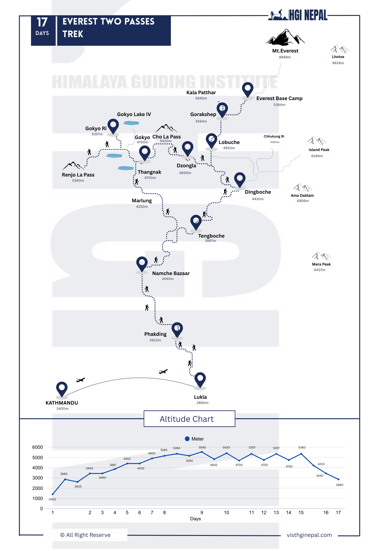 17 Day Everest 2 Passes Trek – Price, Map & Guide | HGI Nepal ...